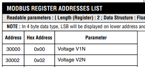 How to set up Modbus – zencontrol