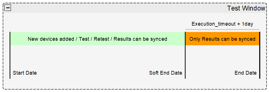 What is a test window? – zencontrol
