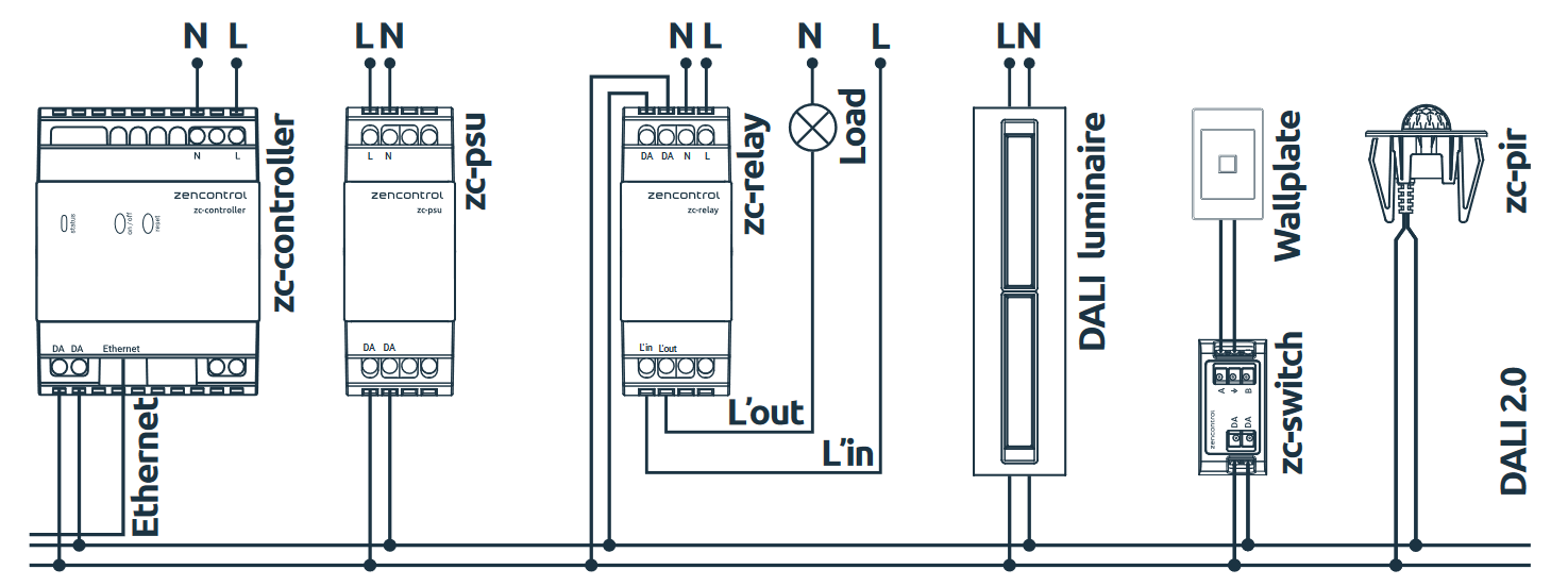 Commissioning tutorial part 1: Introduction and setup – zencontrol