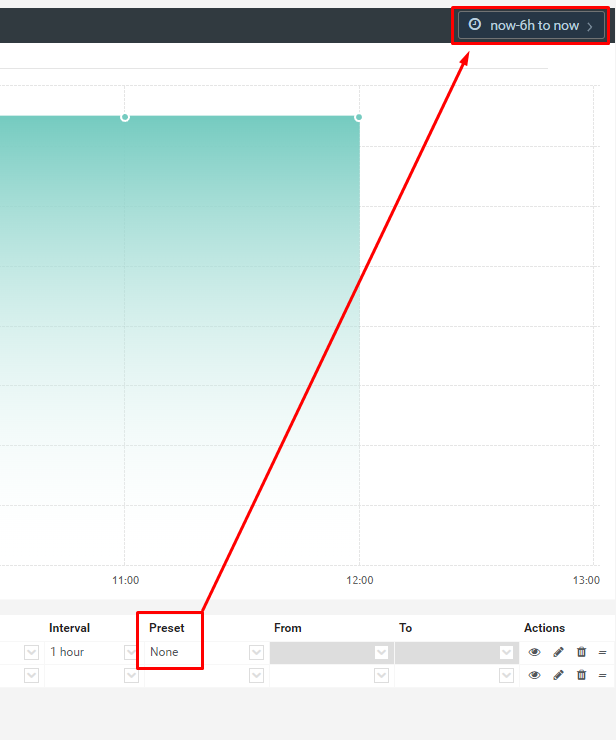 How to create and edit charts – zencontrol