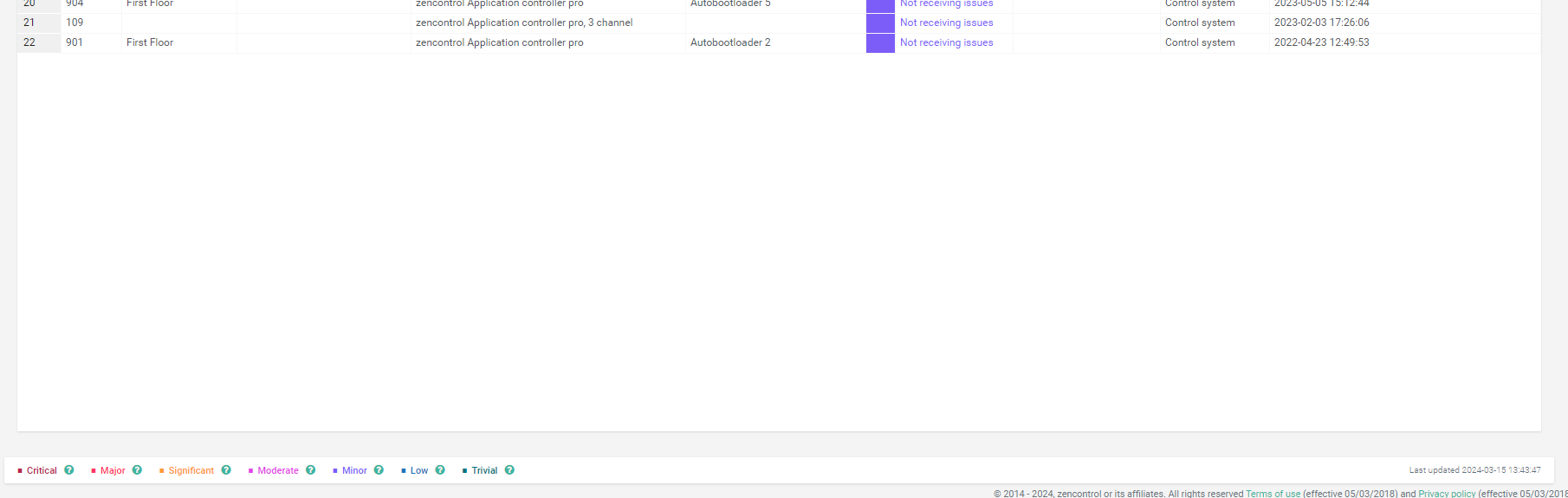 How to create and edit charts – zencontrol
